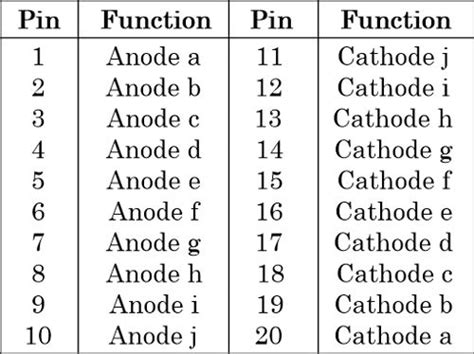 Battery Voltage Indicator Using Arduino And Led Bar Graph Bar Graphs