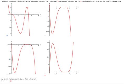 Solved A Sketch The Graph Of A Polynomial P X That Has