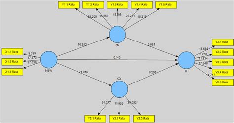 Smartpls Bootsrapping Results Source Data Processed Download