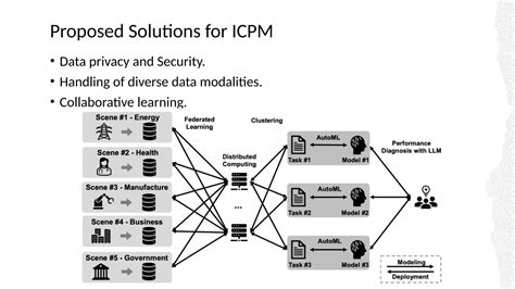 Intelligent Cross Organizational Process Mining Ppt