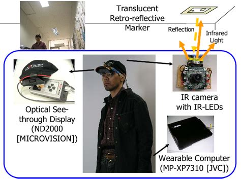 Wearable Augmented Reality System Overview Download Scientific Diagram