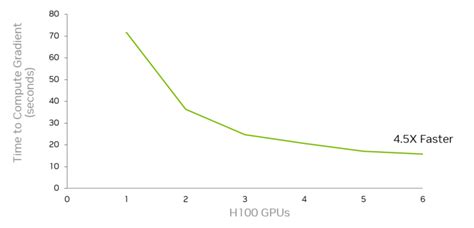Introducing Nvidia Cuda Qx Libraries For Accelerated Quantum Supercomputing Nvidia Technical Blog