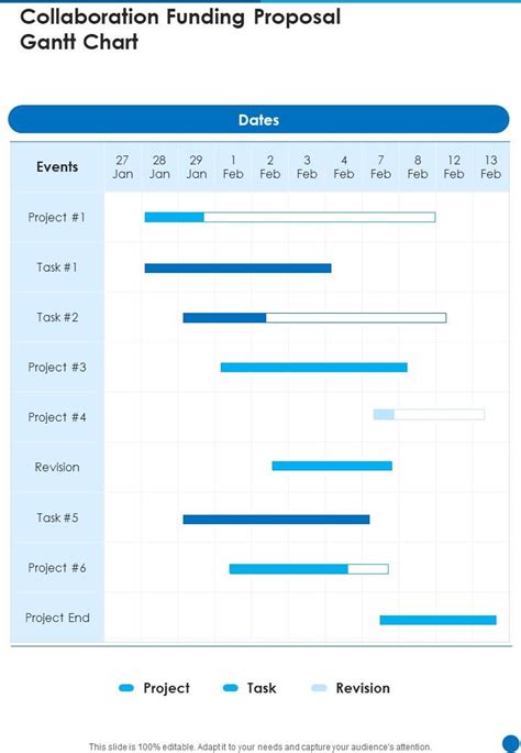 Collaboration Funding Proposal Gantt Chart One Pager Sample Example Documen
