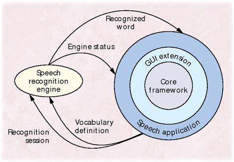 Figure 2 From Design Patterns In Object Oriented Frameworks Semantic Scholar