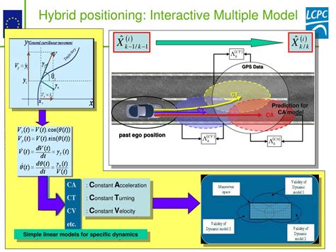 ppt cooperative positioning in cvis powerpoint presentation free