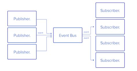 graphql subscriptions with node js and express logrocket blog
