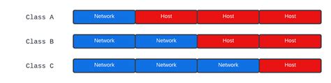 Network Classes Not The One We Used To Take In… By Stavros Gkounis Medium