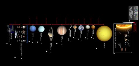 Detailed Solar System Map
