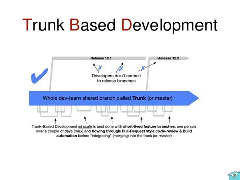 trunk based development and canary deployment