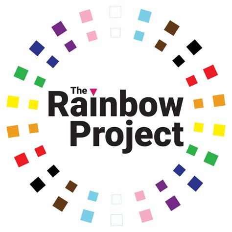 Sexual Health Testing The Rainbow Project