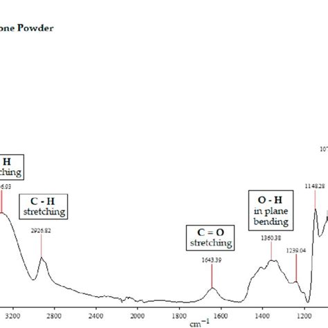 The Chemical Structure Of Polyamide 5 6 Download Scientific Diagram