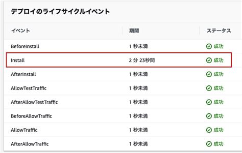 CodeDeployのInstallイベントが一向に終わらないので原因切り分けと設定を見直した箇所 DevelopersIO
