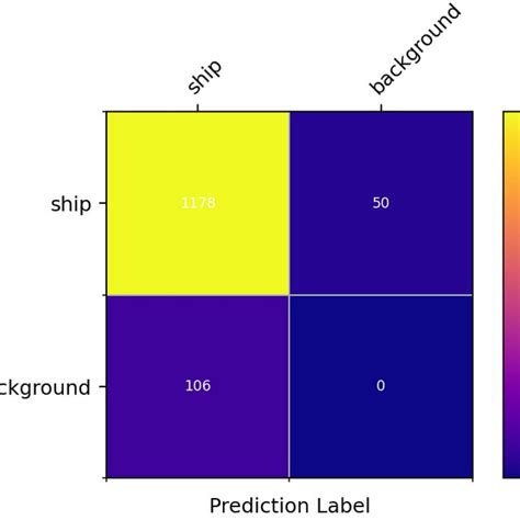 Architecture Of Rotation Equivariant Bidirectional Feature Fusion Download Scientific Diagram
