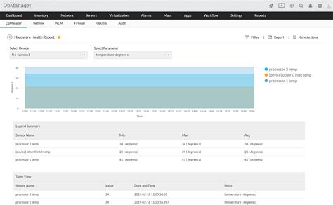 Hardware Monitor Hardware Monitoring Software Tools ManageEngine OpManager