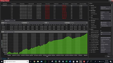 futures backtesting results wyt r algotrading