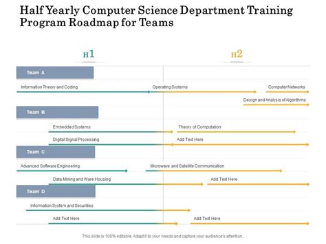 half yearly computer science department training program roadmap for teams presentation