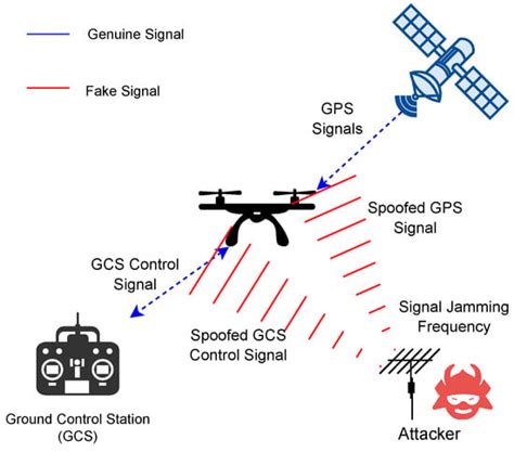 Decoding The Hidden Meanings Behind Drone On