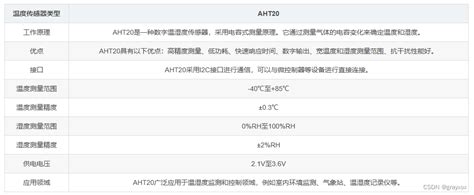 Stm32f103的rtc（实时时钟）原理 Csdn博客