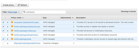 Node Js Auto Deploy Angular 4 App Using Bitbucket Pipeline And Aws Codedeploy Stack Overflow