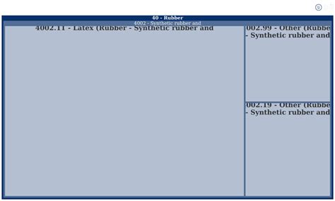 Lion Elastomers 1615 Main Street Pt Neches Tx 77651 United States Supplier Report Import Yeti