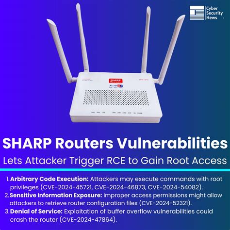 Cyber Security News ® On Linkedin Cyber Security News ® Sharp Routers