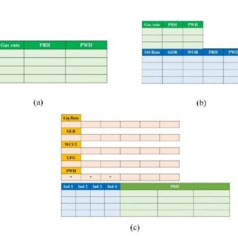 Conceptual Schematic Of Different Flow Tables That Have Been Developed Download Scientific