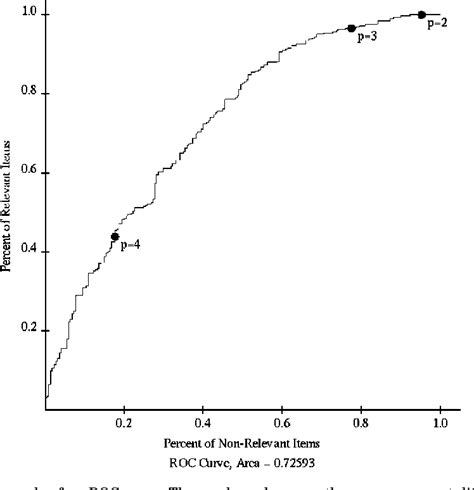 Figure 1 From Evaluating Collaborative Filtering Recommender Systems Semantic Scholar