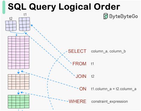 Informatica Y Ofimatica Noticias Web Visualización De Una Consulta Sql