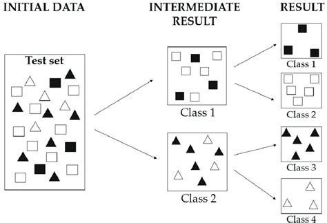 Reinforcement Learning Algorithm Download Scientific Diagram