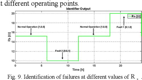 Figure 9 From Fault Identification System For Photovoltaic Panels With
