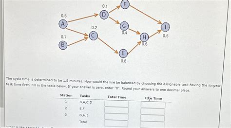 Solved A Small Assembly Line For The Assembly Of Power Chegg Com