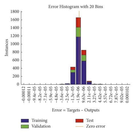 Error Distribution Diagram Of Bp Neural Network Download Scientific Diagram