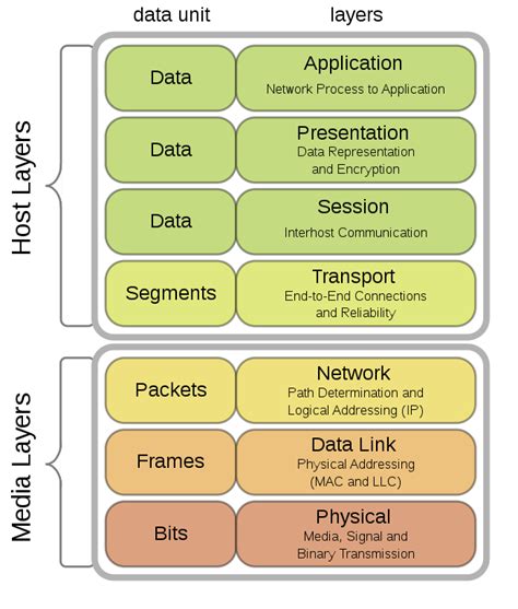 Why Choose IPsec VPNs Over SSL TLS VPNs