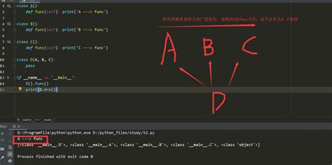 Python 之多继承顺序及supper方法执行顺序 苟住,别浪 博客园 Python 之多继承顺序及supper方法执行顺序 苟住,别浪 博客园