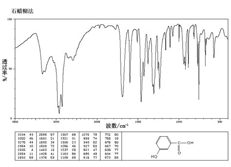 3 Hydroxybenzoic Acid Alchetron The Free Social Encyclopedia