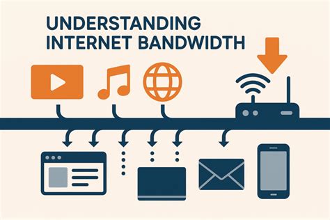 Understanding Internet Bandwidth Why More Mbps Means Faster Internet Digital Tech