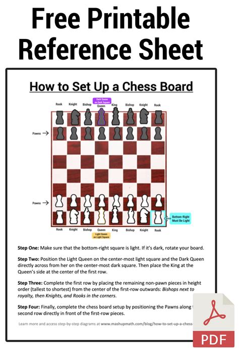How Do You Set Up A Chess Board Step By Step A Beginners Guide Chess Mantras