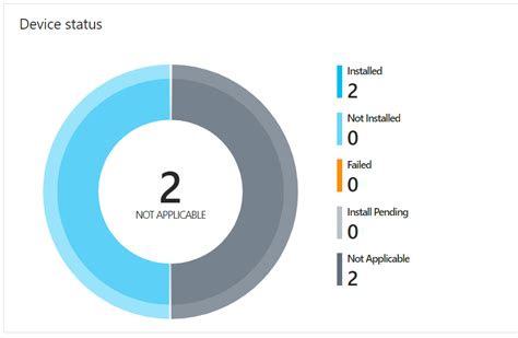 Intune Apps Double It And Give It To The Next Admin Sysmansquad