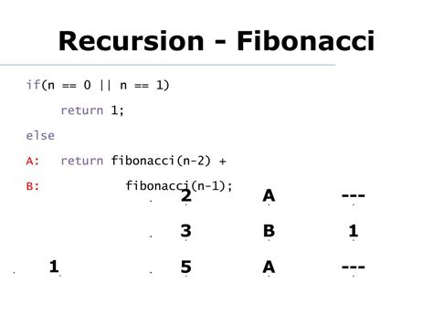 Ppt Recursion Fibonacci Powerpoint Presentation Free Download Id6830051