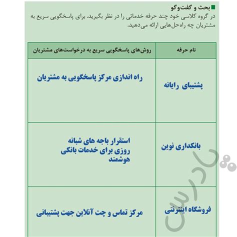 جواب فعالیت 11 اخلاق حرفه ای دوازدهم هنرستان Exercise Class Save