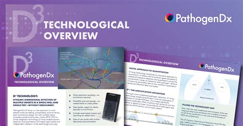 D3 Array™ How It Works Why Its Different And Better