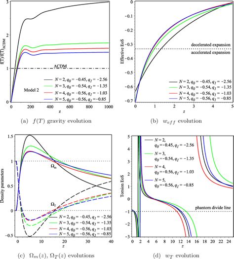 Figure 1 From Phenomenological Reconstruction Of Ft Teleparallel Gravity Semantic Scholar