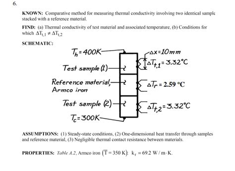 Solved 6 Known Comparative Method For Measuring Thermal