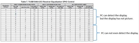 TUSB EVM How To Support K Display Using TUSB EVM Power Management Forum Power