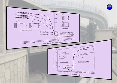 Integral Abutment Bridges20civilir