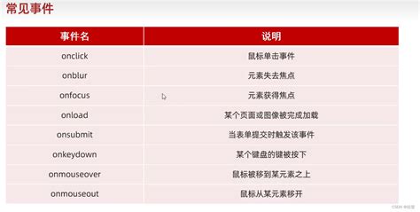 Js事件监听 Csdn博客