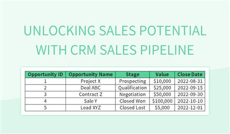Free Crm Sales Pipeline Templates For Google Sheets And Microsoft Excel Slidesdocs