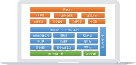 嵌入式硬件vs软件，到底哪个更难？ 技术栈
