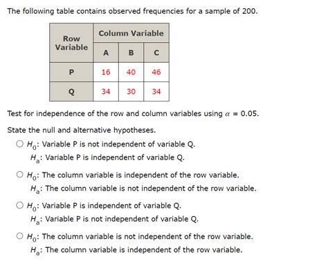 Solved The Following Table Contains Observed Frequencies For Chegg