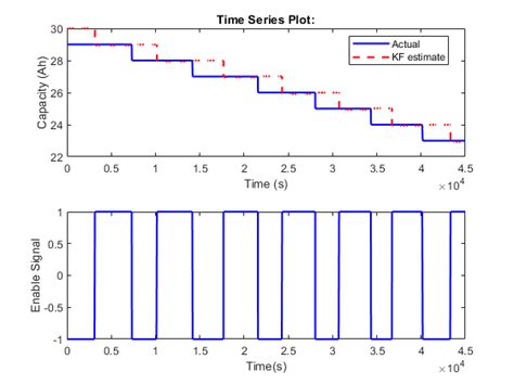 State Space Control Design And Estimation Matlab And Simulink